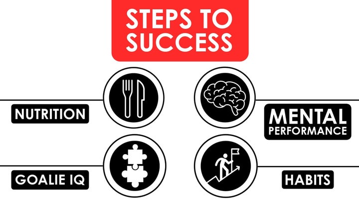 At home digital goalie training