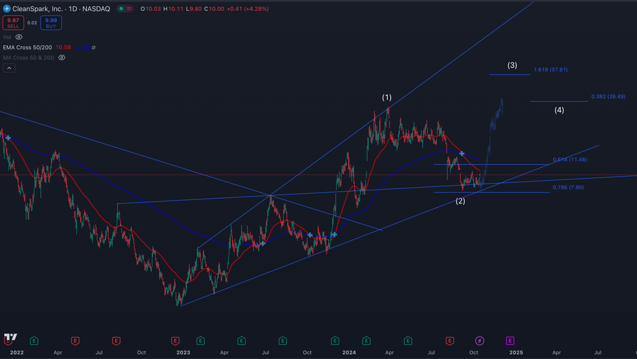 Daily Market Movements