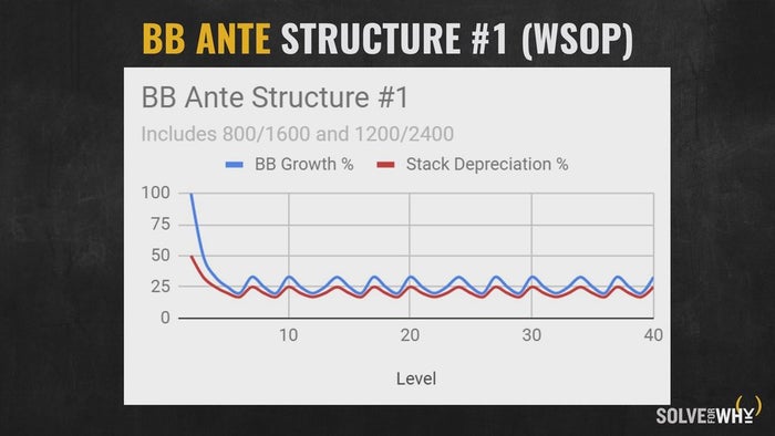 Mastering MTT Structures | Solve For Why TV