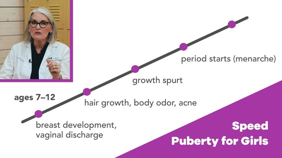 Girlology | The Science of Reproduction