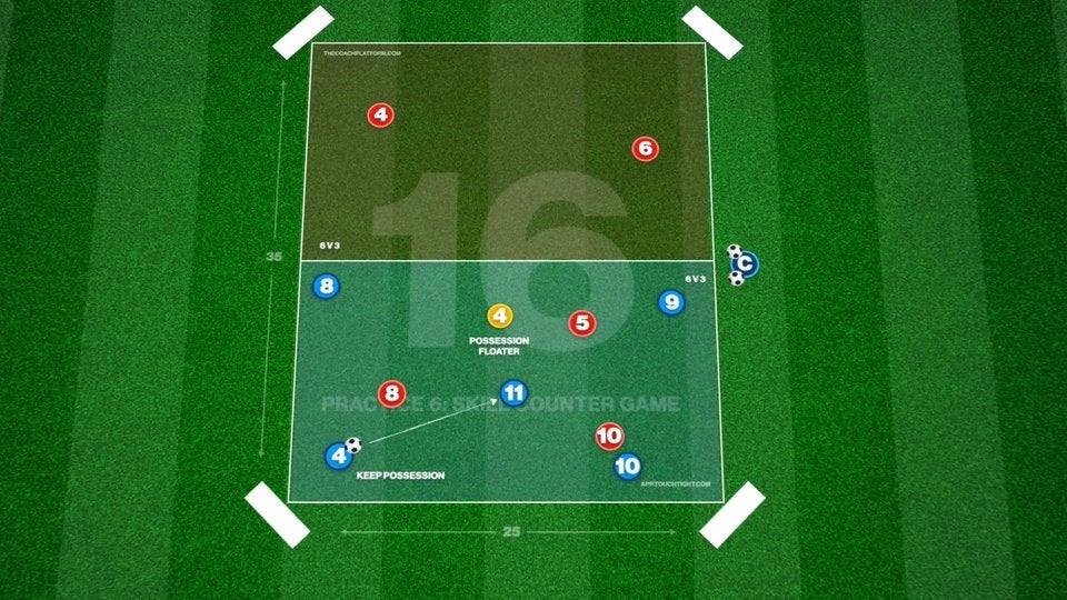 Session 468: Pre Season - Agility, Finishing & Player Recov