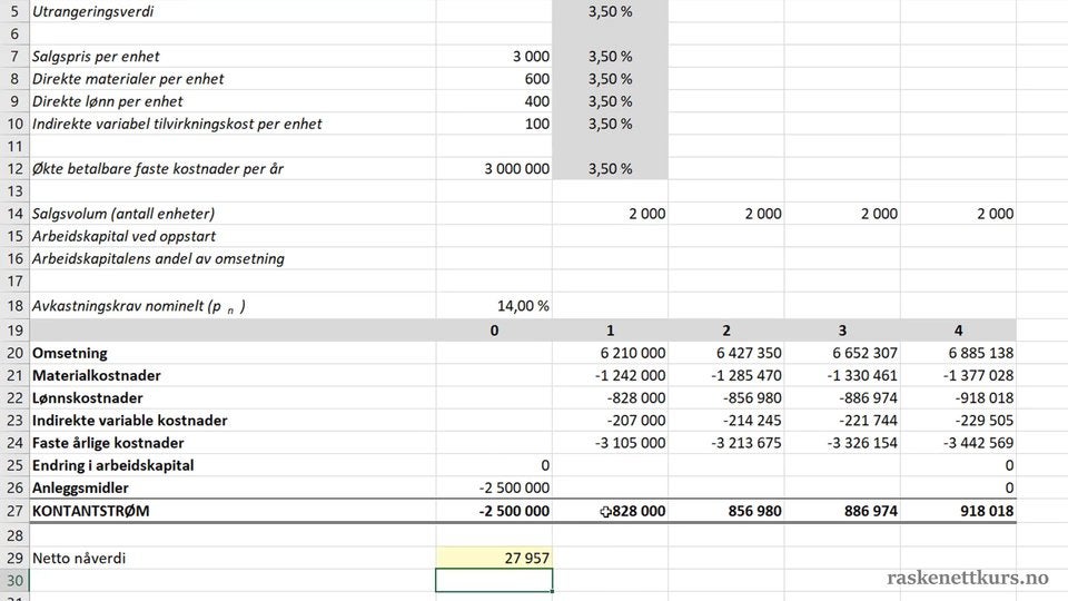 Investering og finansiering: Skatt, inflasjon og risiko | Raske Nettkurs