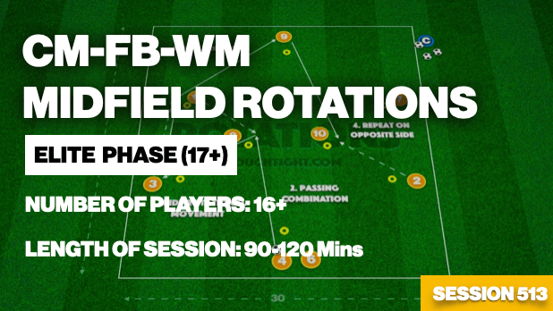 Session 513: Wide Midfield Rotational Movement