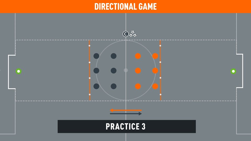 Wes Hughes, Wolves U15/U16, Counter-attacking: Practice 3 Introduction