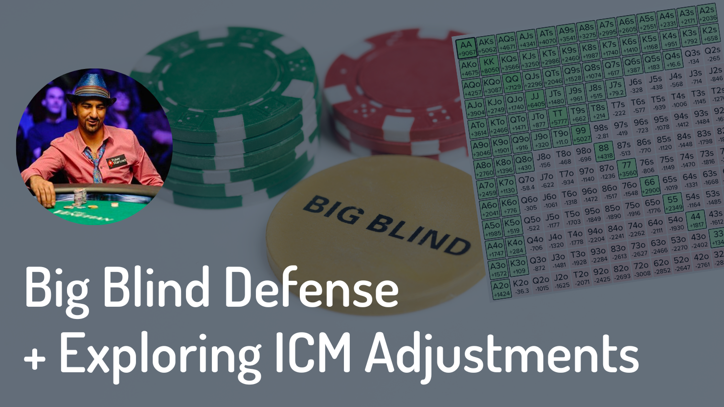 Big Blind Defense + exploring ICM adjustments