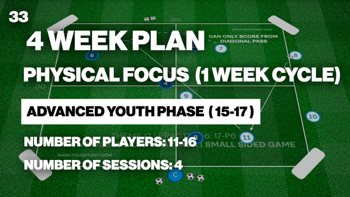 Pre Season Curriculum 33: 4 Week Plan: Age: 15-17 | 11-16 Players