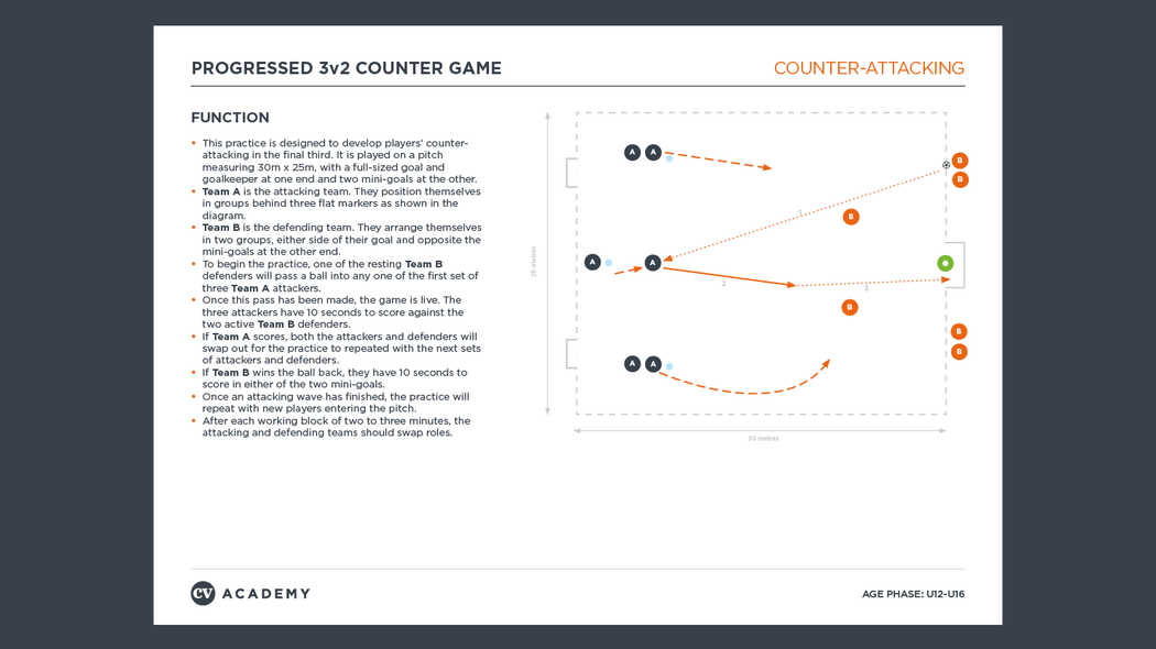 Opposed, U12-U16: Counter-attacking (2)