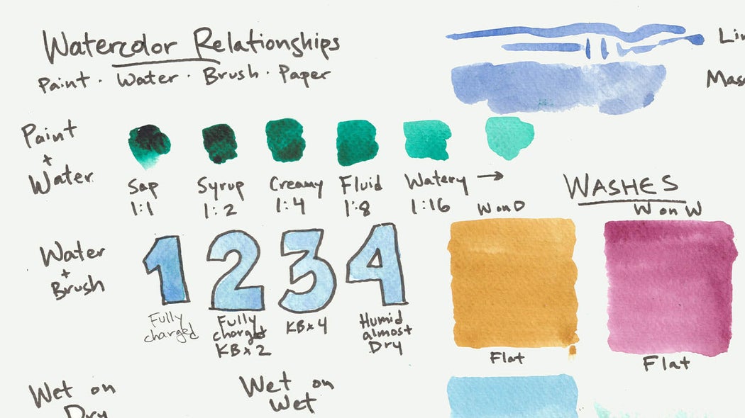 Introduction to Watercolour