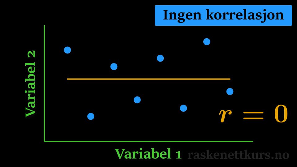 Deskriptiv statistikk - Bivariat analyse | Raske Nettkurs