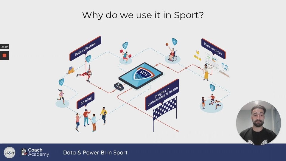 Power Bi for Sports 📊