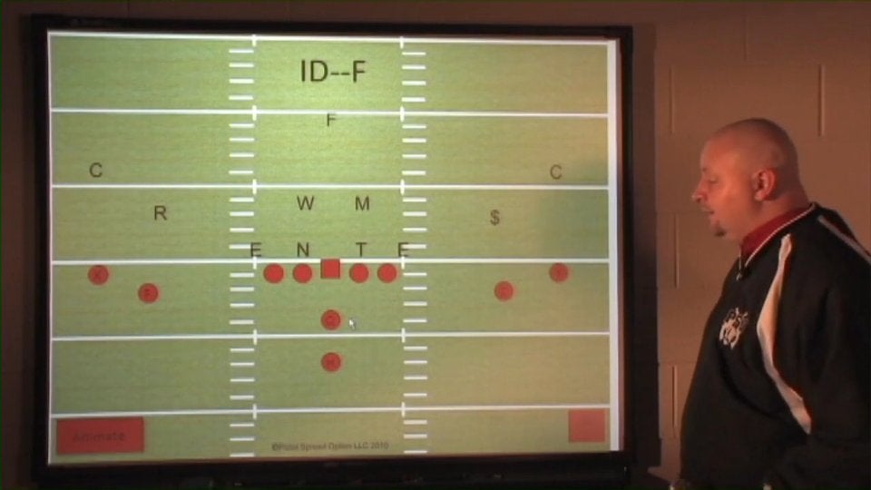 The Pistol Spread Option Offense: Formations, Shifts, Motions and Screens