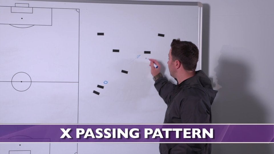 Passing Patterns, Transition Games & Finishing Games