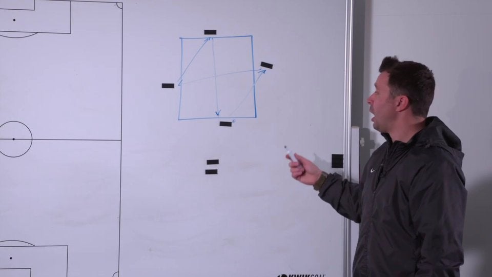 Passing Patterns, Transition Games & Finishing Games