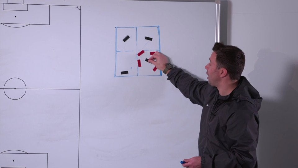 Passing Patterns, Transition Games & Finishing Games
