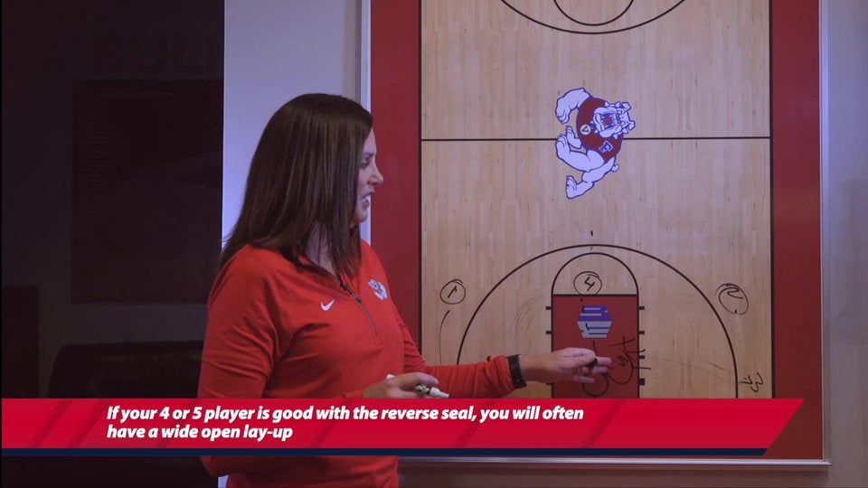 Continuity On-Ball Screening Offense with High-Low Action