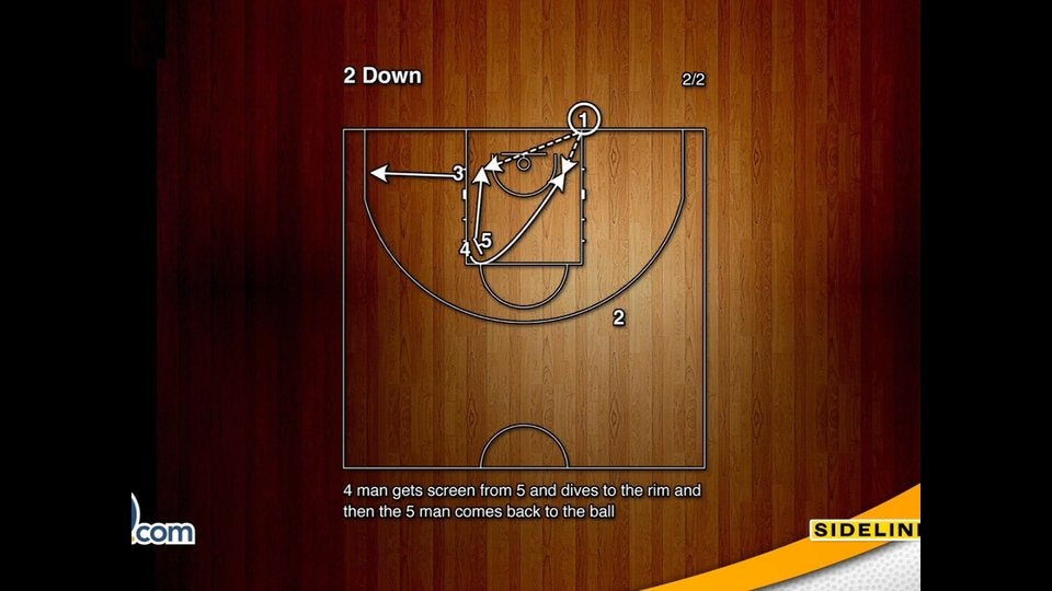 BasketballCoach.com presents: 25 Unstoppable Inbound Plays
