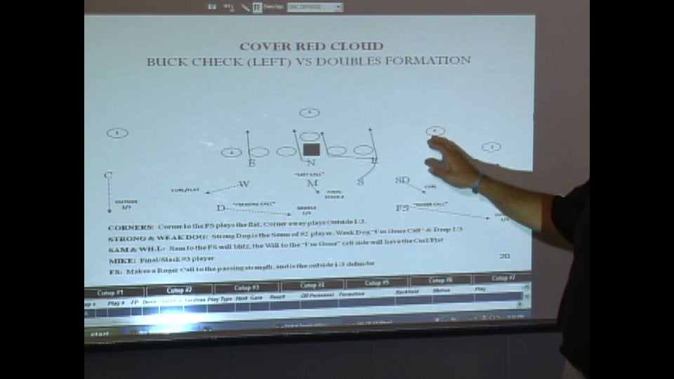 3-5-3 Defense: Zone Coverages