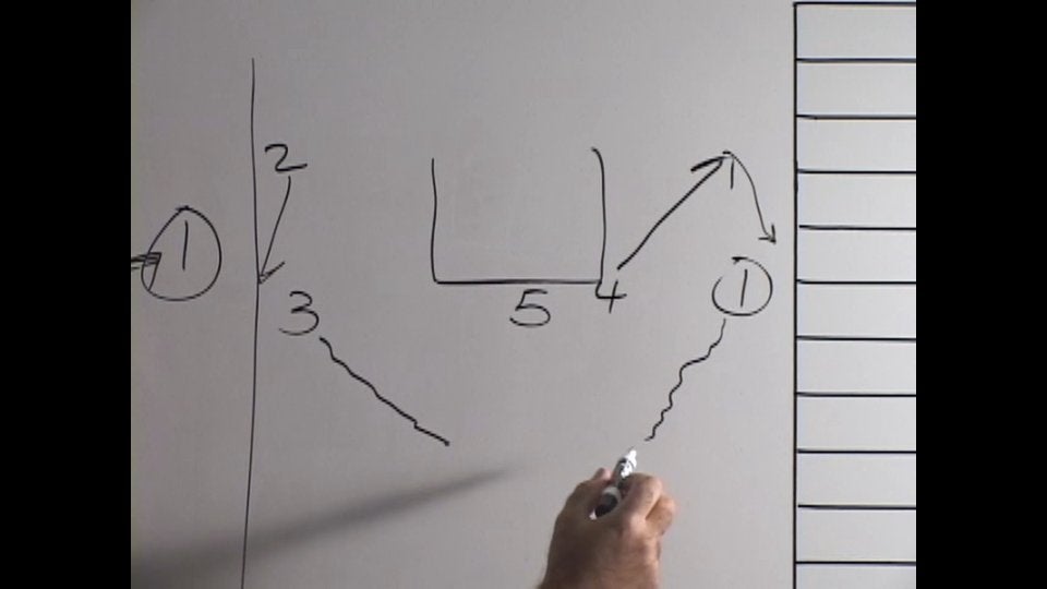 How to Run the Michigan Two Guard Front Offense