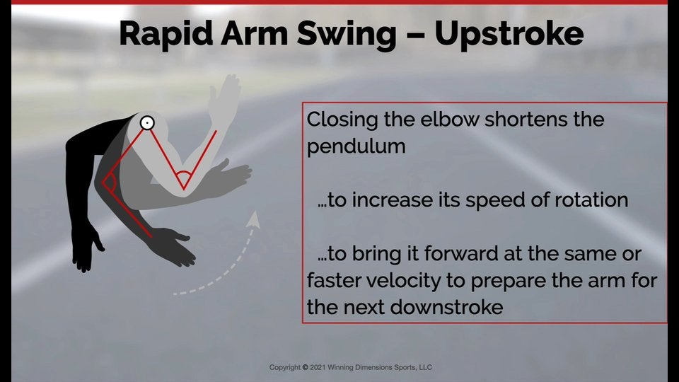 Tom Tellez presents: The Correct Running Mechanics