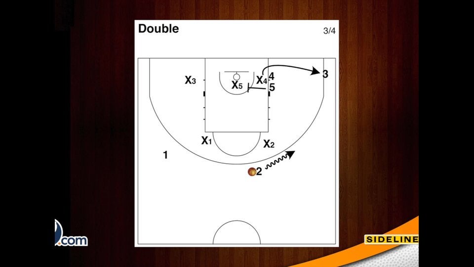BasketballCoach.com Presents: 50 Set Plays for Attacking Zone Defense