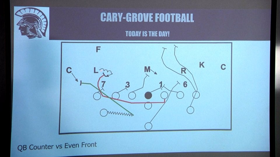 Flexbone Offense: Counters