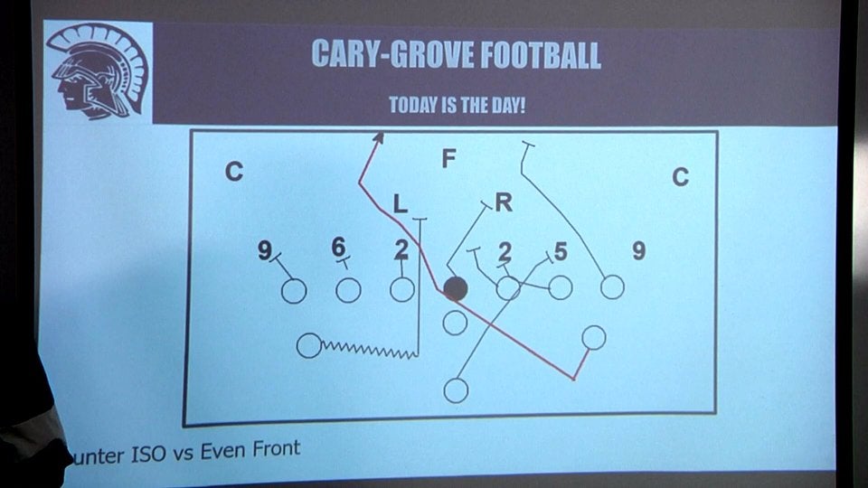 Flexbone Offense: Counters