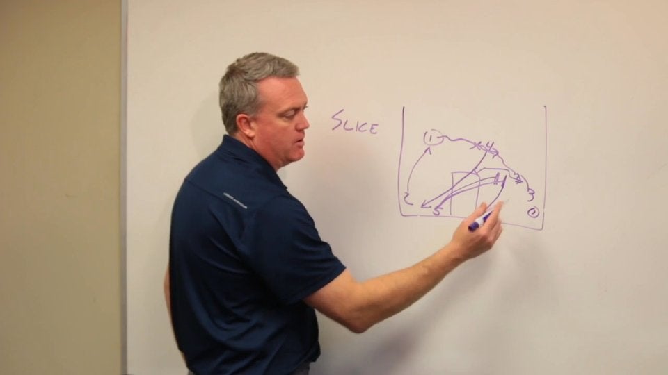 4-Out Ball Screen Continuity Offense