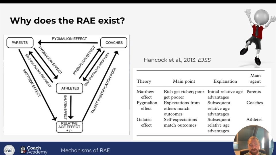 Relative Age effect