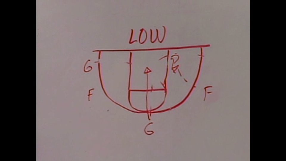 Winning with the Princeton Style Offense