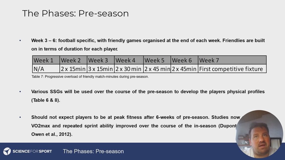 Periodization for Football