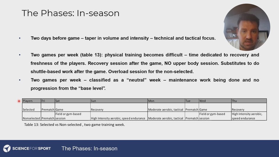 Periodization for Football