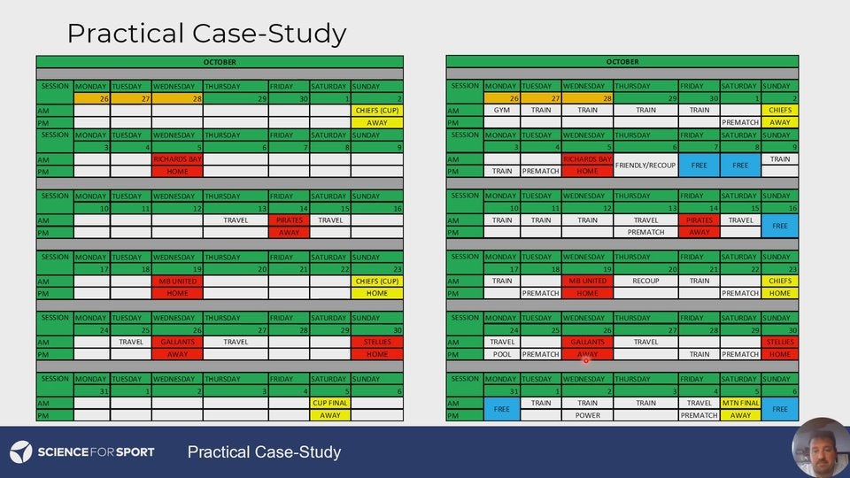Periodization for Football
