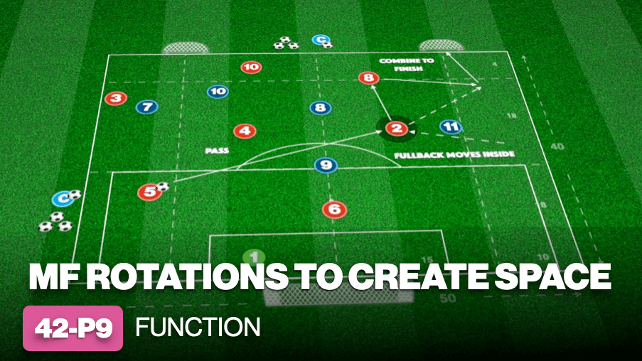 Sessions 567: Phase 1: Begin the Attack (Match Day -3)