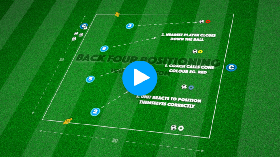 Tactical: Compactness