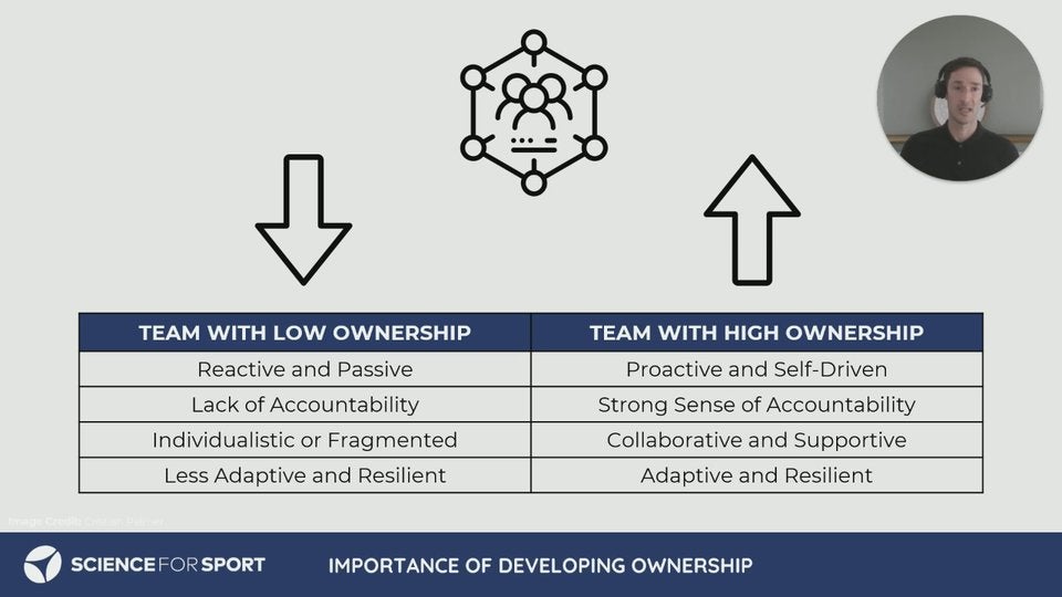 Ownership