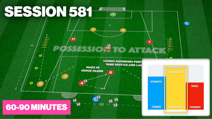 Session 581: Phase 2: Possession Questions (Matchday -3)