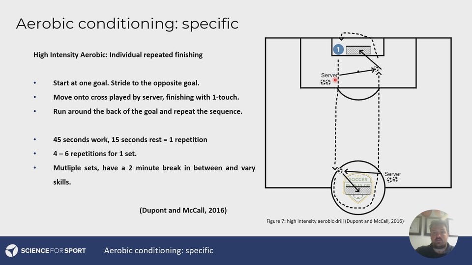 Aerobic Conditioning for Football