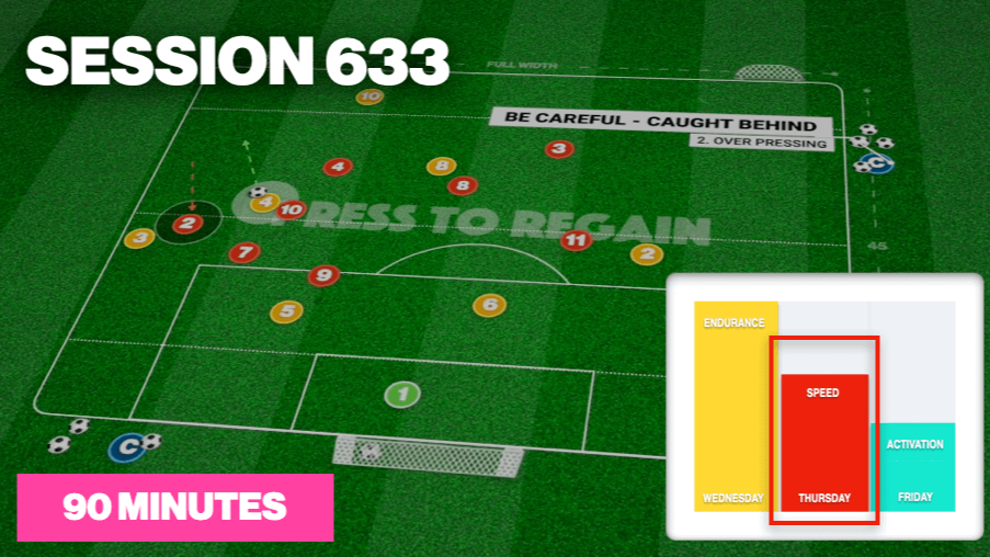 Session 633: Phase 4: Press to Regain (Matchday -2)