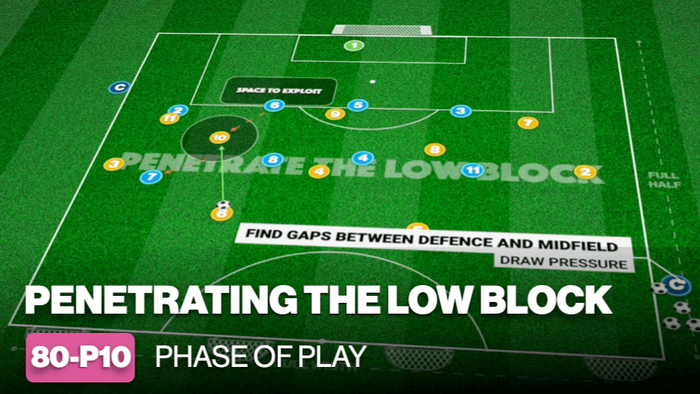 Session 657: Phase 3: Finish the Attack (Match Day -1)