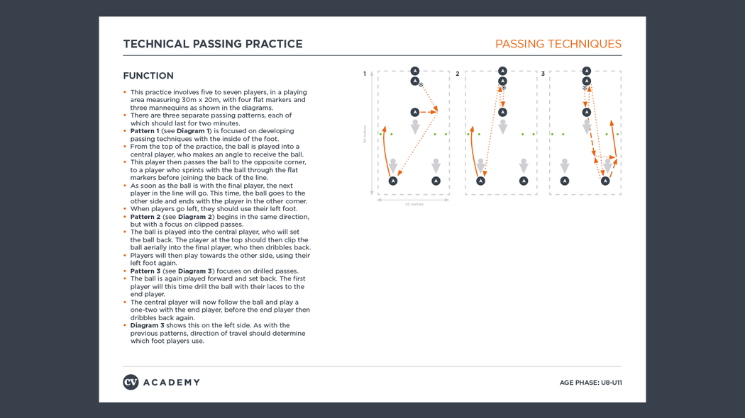Unopposed, U8-U11: Passing techniques