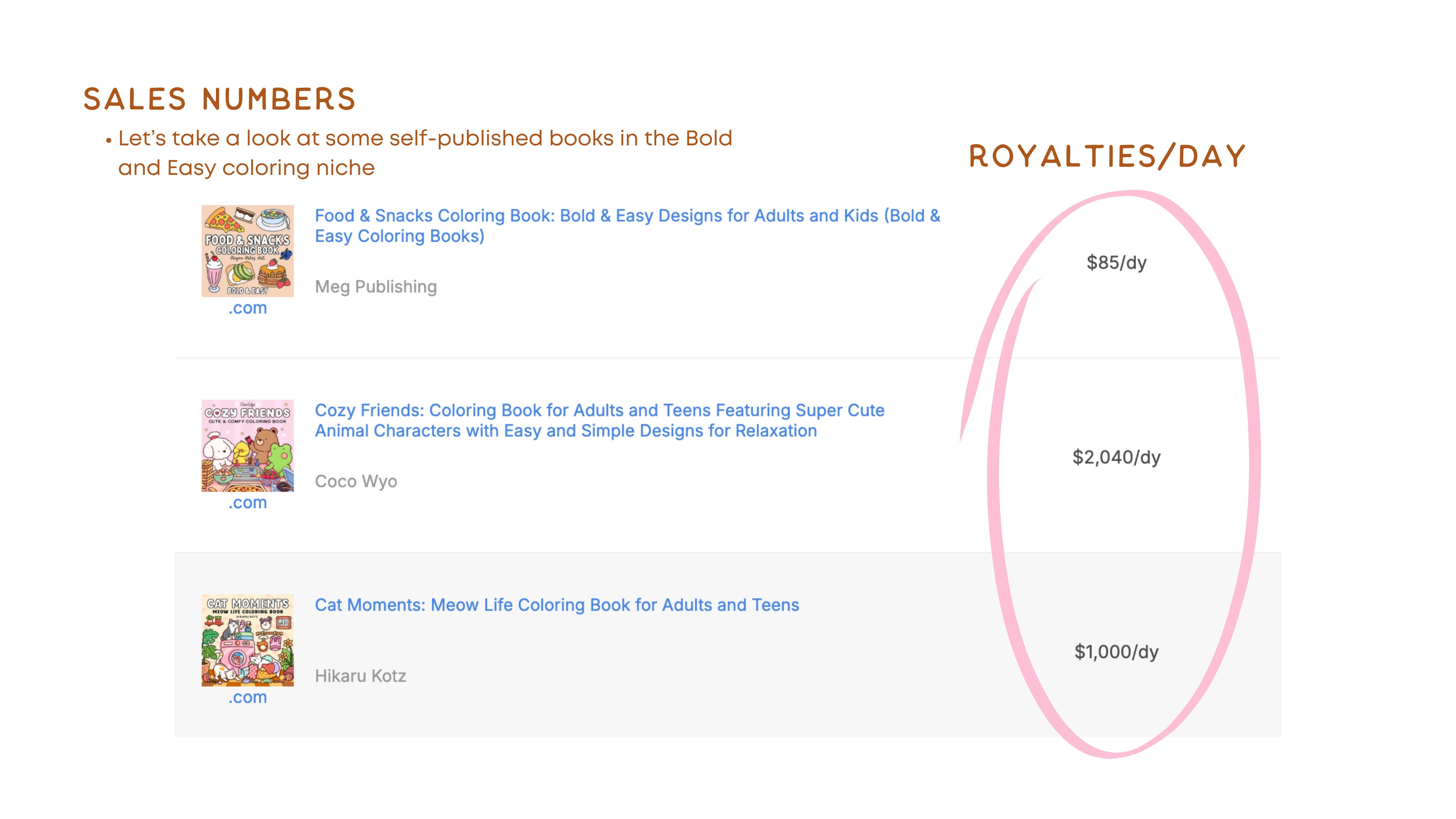 Self-Published Artist Class