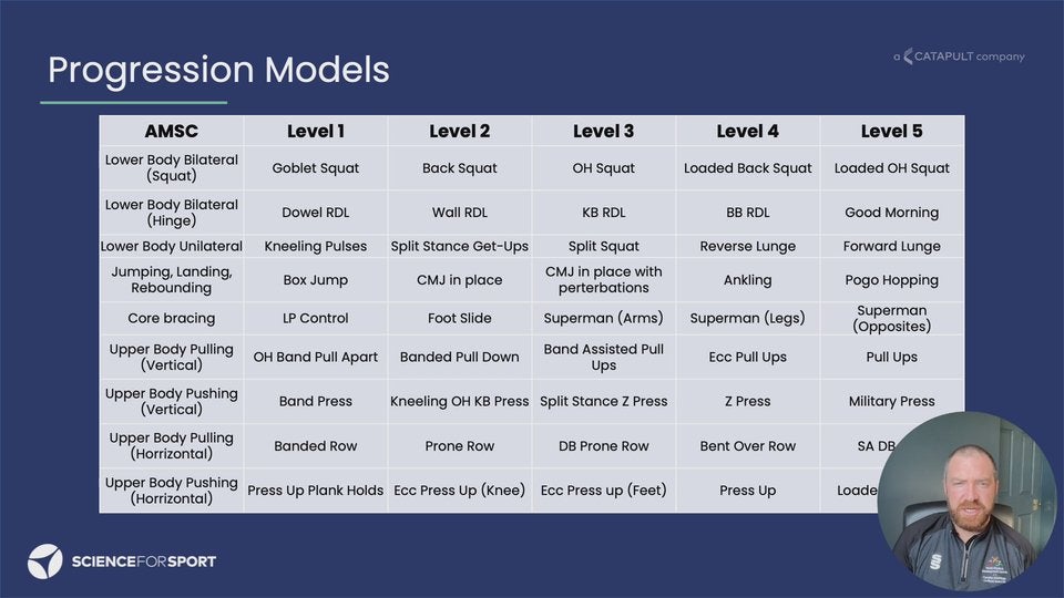 Fundamental Movements in Youth