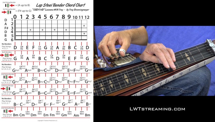 Guitar Tuning Chart Music Instrument How To Choose, Tune, & Play Your