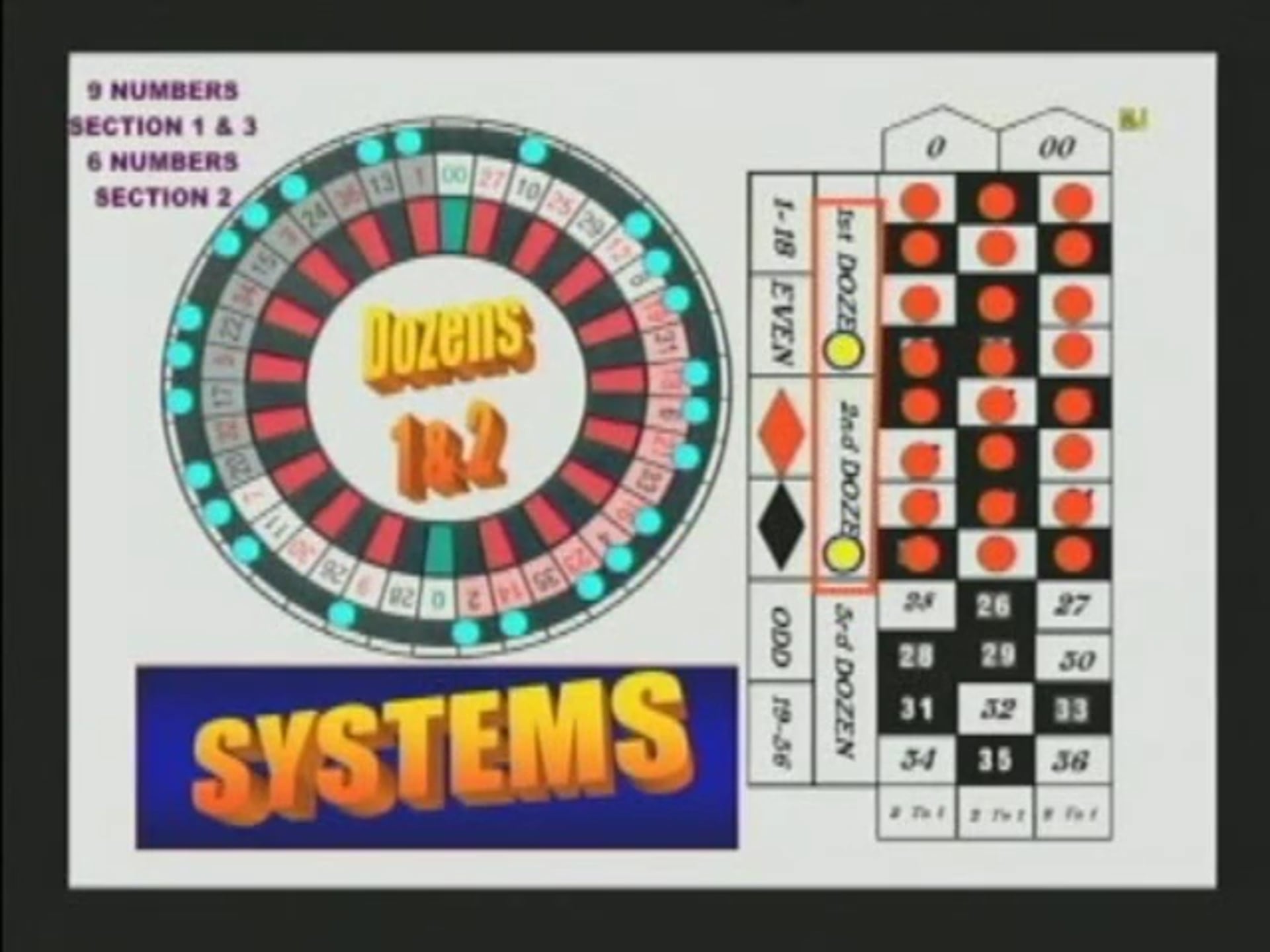 Training In Gaming | Learn How To Deal Roulette