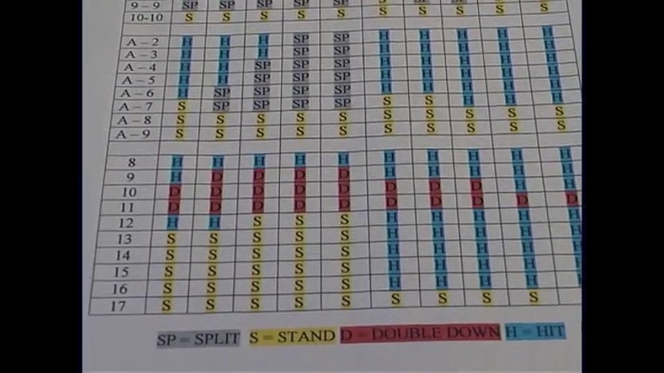 Training In Gaming | Basic Strategy