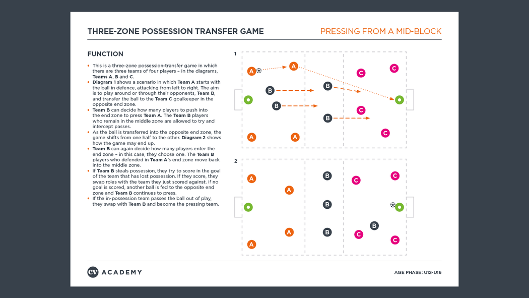 U12-U16 Pressing from a mid-block